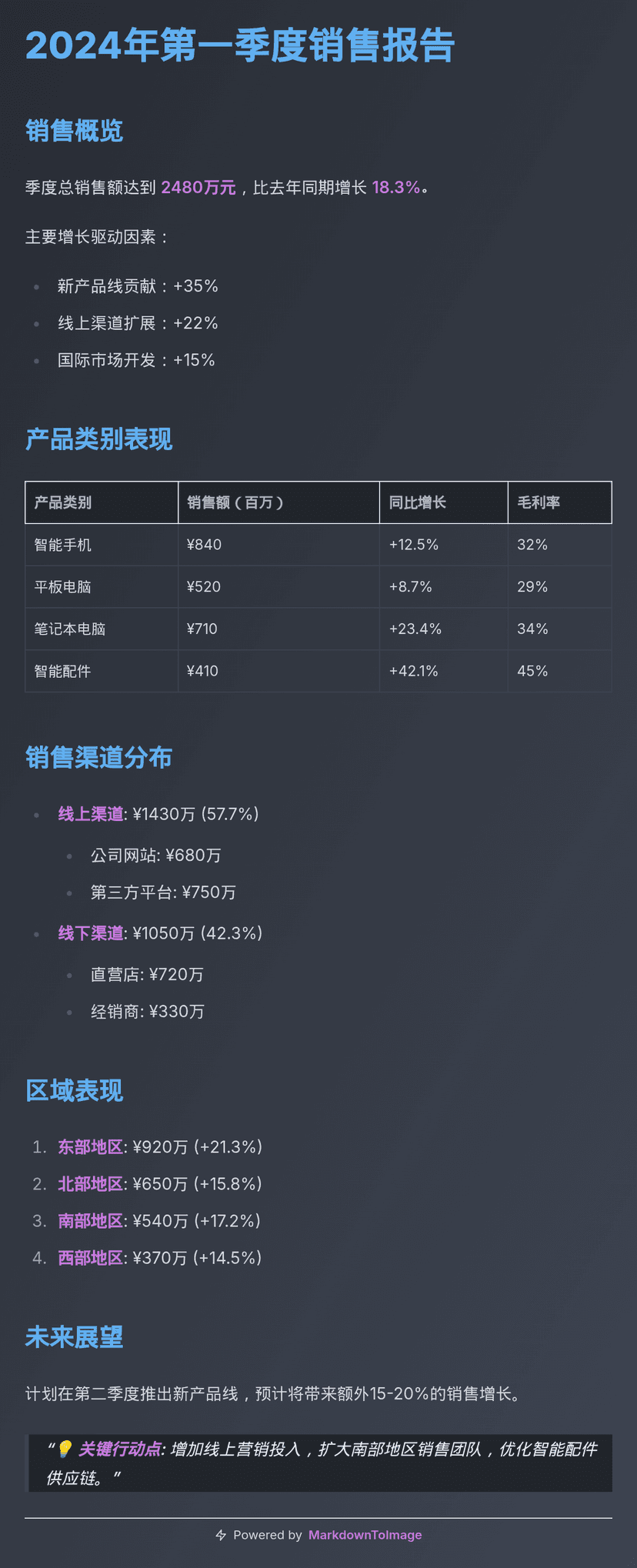 Markdown 转图片工具 | Markdown、代码与 README | MarkdownToImage